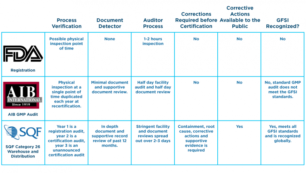 SQF Q&A - South Atlantic Packaging